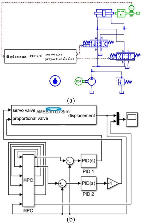 Amesimsimulink Co Simulation Model For Dual Valve Parallel Pidmpc