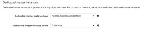 Aws Elasticsearch Tutorial Your First Cluster