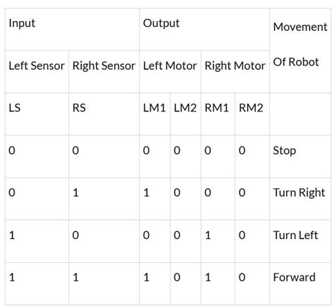 Следующий вдоль линии робот на Msp430g2 схема и программа