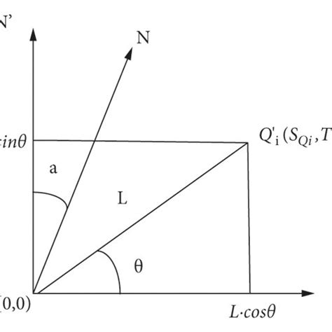 Schematic Diagram To Construct The S T Coordinate System Download Scientific Diagram