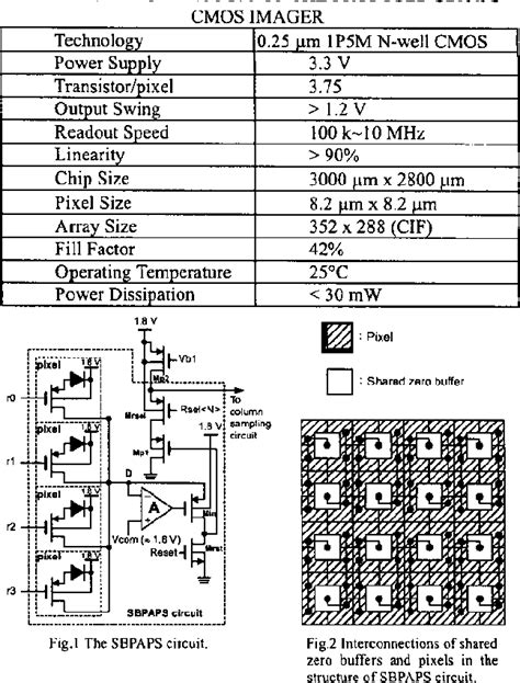 Table I From An Optimized Cmos Pseudo Active Pixel Sensor Structure For Low Dark Current Imager