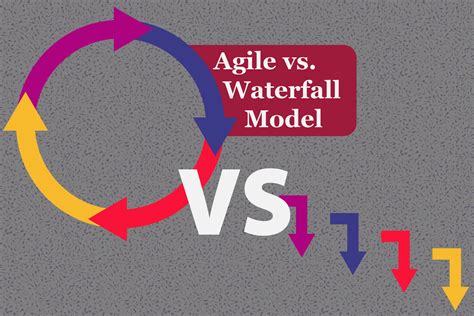 Waterfall Vs Agile