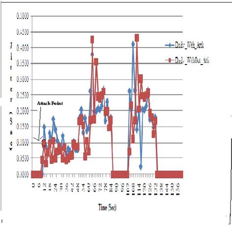 Figure 12 From Syn Flooding Attack — Identification And Analysis Semantic Scholar