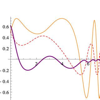 The model lambda V lambda K lambda M λ V λ Download Scientific
