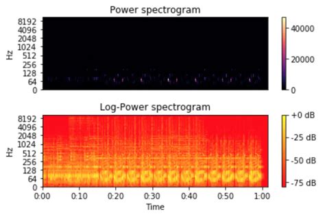 Librosa 语音库 （一）简介 Csdn博客