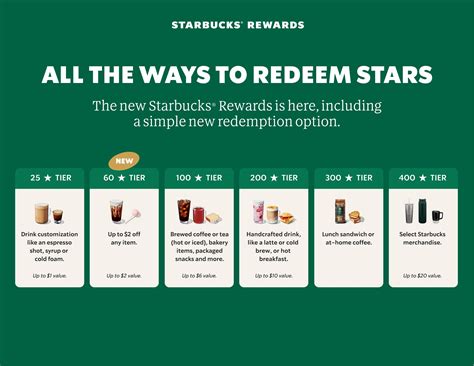 Starbucks Unveils Reimagined Loyalty Program To Deliver More Meaningful