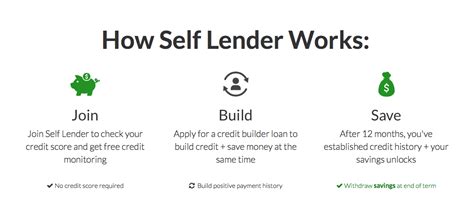 Self Lender 10 Referrals Build Credit With Credit Builder Loans