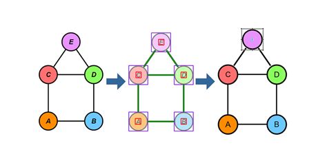 Recognizing Graphs From Images