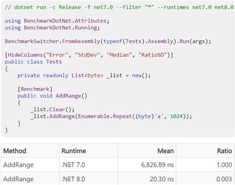 Daniel Markov On Linkedin Performance Improvements In Net 8 🔥 Only