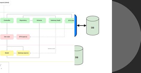 List Java Kotlin Spring Curated By Watcharapong Nanthasan Medium