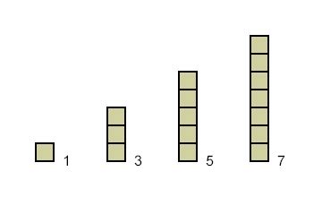 Arithmetic Sequence Patterns