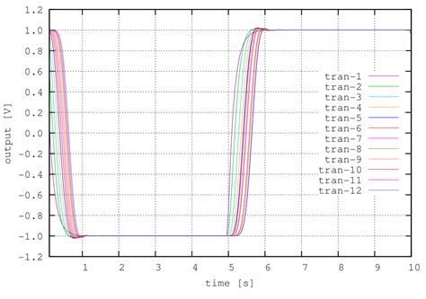 An Example Of Bessel Filter Calculation And Inverse Bessel Polynomial Roots By The Dka Durand