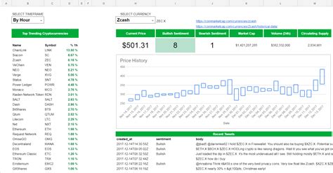 Cryptocurrency Excel Spreadsheet Tracker Regarding Financial Modeling For Cryptocurrencies The