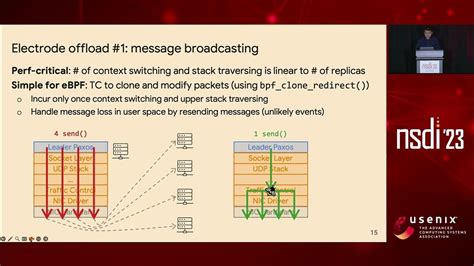 Nsdi 23 Electrode Accelerating Distributed Protocols With Ebpf Youtube