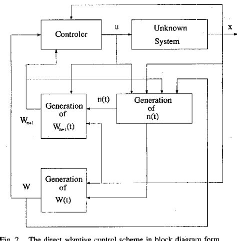 Figure 2 From Adaptive Image Segmentation Using A Genetic Algorithm Semantic Scholar