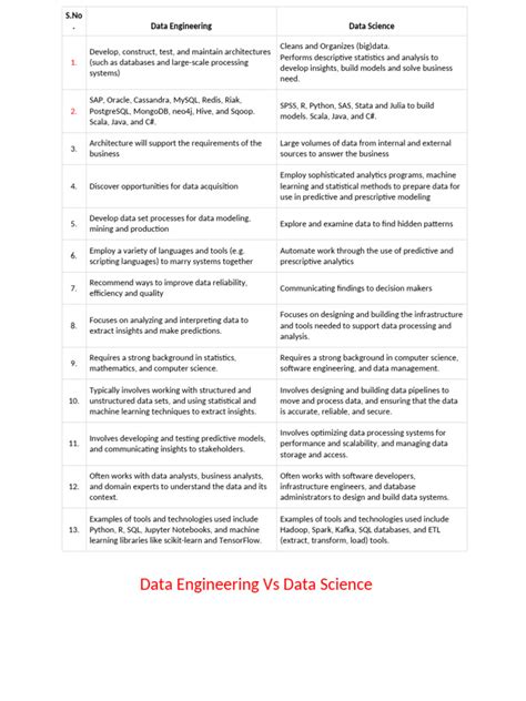 Data Engineering Vs Data Science Pdf Data Science Data