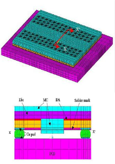 typical fe mesh for the tc simulation download scientific diagram