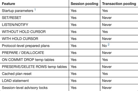 Pgbouncer 轻量连接池安装使用 墨天轮