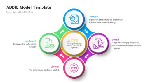 Addie Diagrams Powerpoint Template Designs Presentation Templates