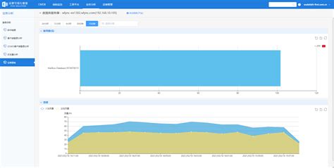 It运维分析 Msucplus