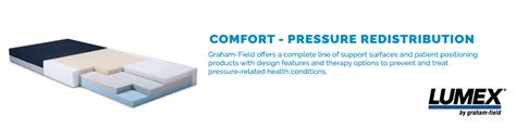 Gf Lumex® Three Position Recliner