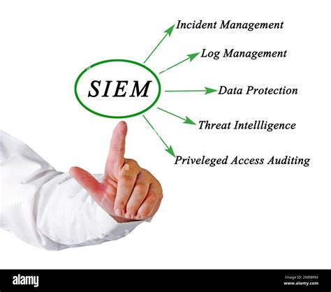 Security Information And Event Management Stock Photo Alamy
