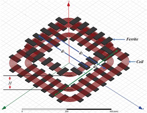 Designed Coupling Structure Of Tc Systems Download Scientific Diagram