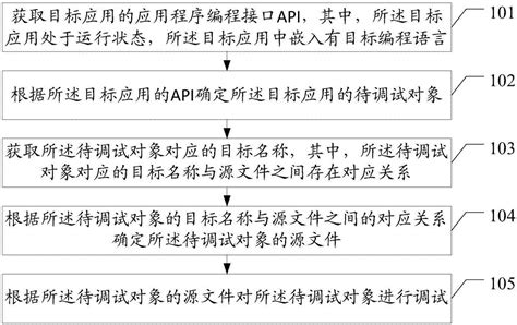 application debugging method and device eureka patsnap