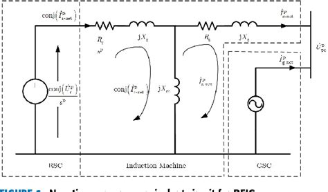 Figure 1 From Three Phase Steady State Model Of Doubly Fed Induction