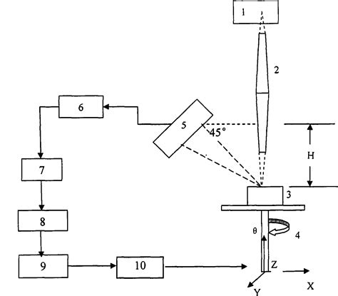 Microbeam X Ray Spectral Fluorometer Eureka Patsnap