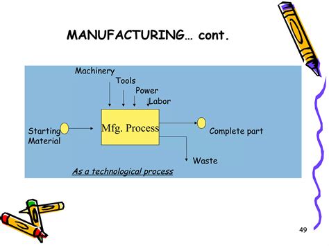 Chapter 1 Introduction To Automation Ppt