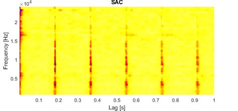 Spectral Autocorrelation Map Download Scientific Diagram