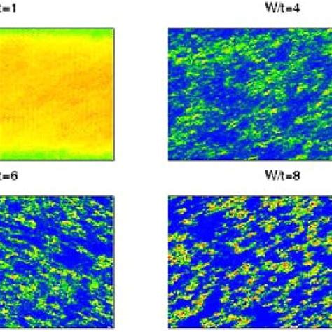 Ldos Map For Various Disorder Intensities For E ∈ [0 0 0 01] In The Download Scientific