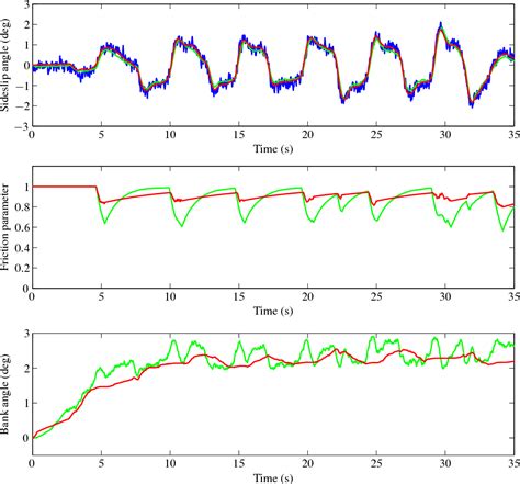 Figure 27 From Topics In State And Parameter Estimation For Nonlinear