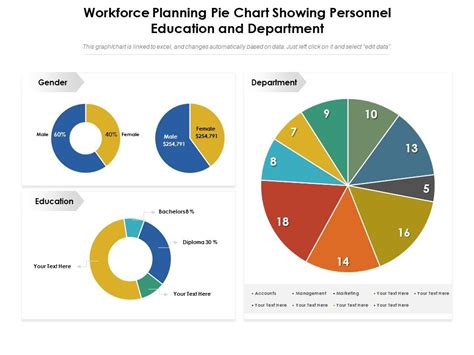 Workforce Planning Pie Chart Showing Personnel Education And Department Ppt PowerPoint