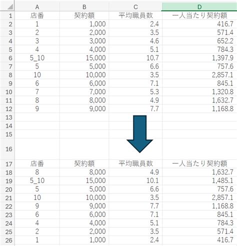 Accessvbaのif文の条件式で、複数条件を設定する方法 Yahoo知恵袋