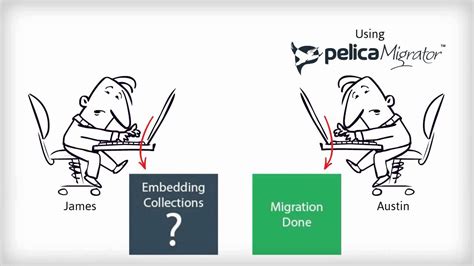 Migrate Mysql To Mongodb Youtube