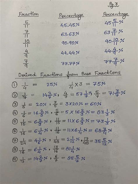 Math Handwritten Notes By Manish Sir Cutter Pdf