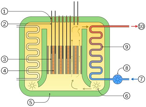Cracks In A Nuclear Reactor Are Never Good Is Downright Alarming Beyond Nuclear International