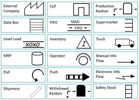 Value Stream Mapping What You Need To Know