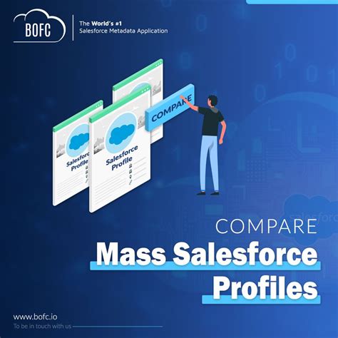 Salesforce Bofc Datamanagement Efficiency Salesforceadmins Salesforceprofiles