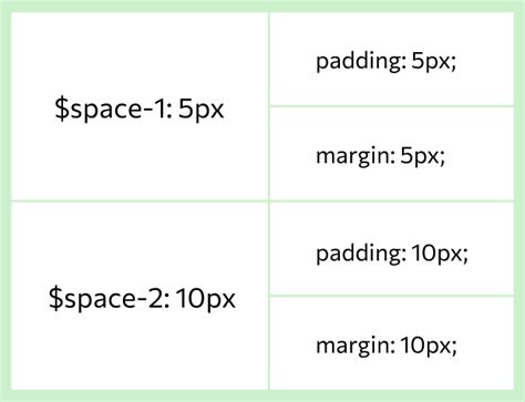 Css что это такое основы языка разметки стилей и как верстать