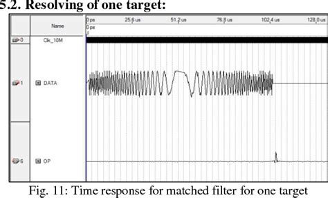 Figure 11 From Design And Realization Of Digital Pulse Compression In