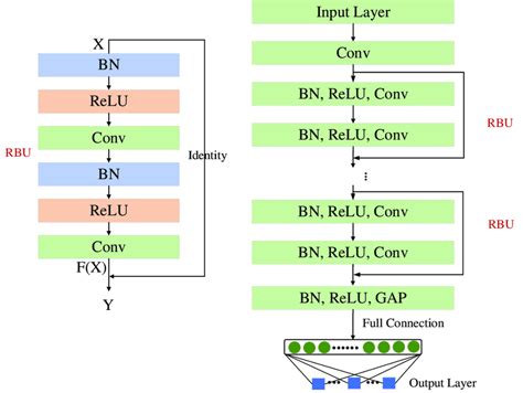 A Brief Architecture Of Lenet Cnn And Mscnn Download Scientific Diagram