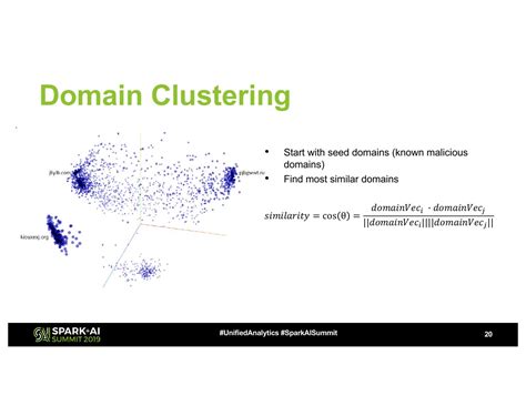 Large Scale Malicious Domain Detection With Spark Ai