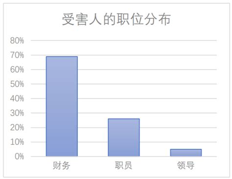 腾讯反欺诈白皮书解读：沿海地区的年轻男性最易受骗财经头条新浪财经
