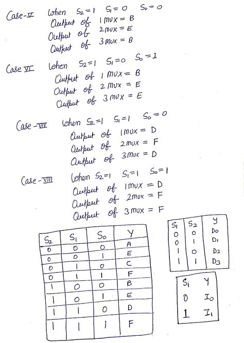 Solved Need Help With This Mux Diagram Problem Thank You 7 Gs