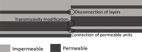 Figure 1 From Simulating The Groundwater Flow Dynamics Of Fault Zones