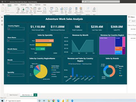 A Dynamic Data Visualization Dashboard Upwork
