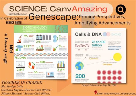 Ctnhs Shs Science And Ctnhs Shs Science And Math Club